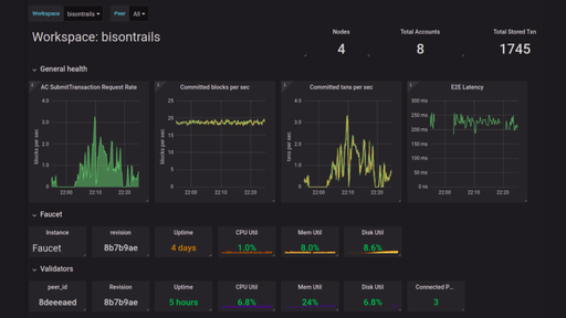 A guide to running Libra validators | Diem Association