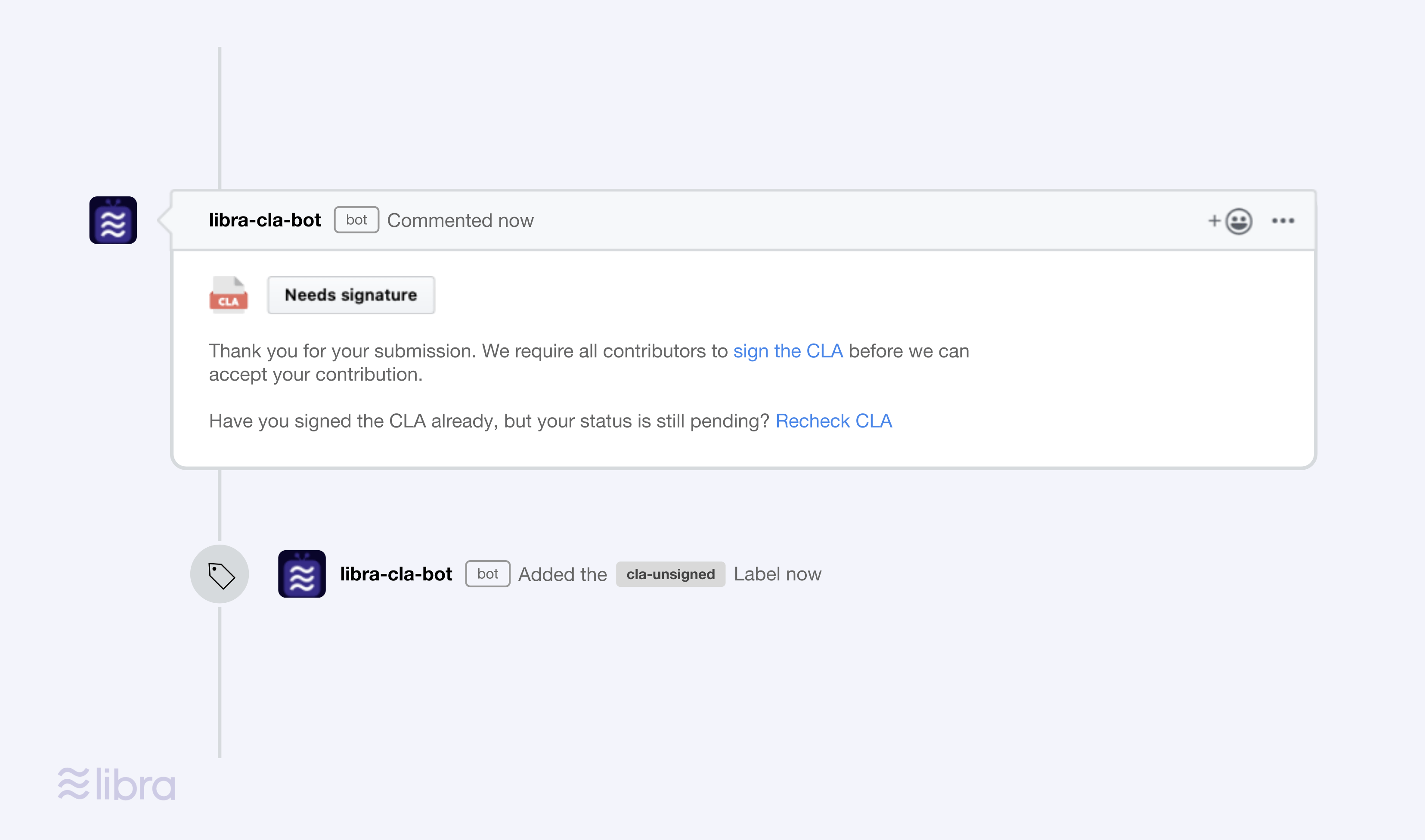 How to contribute code to the Libra project: About the CLA process | Diem Association